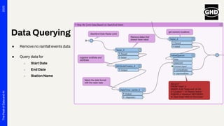 FME for Climate Data: Turning Big Data into Actionable Insights | PDF