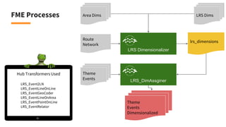 FME in Support of DOT Data Culture | PPTX