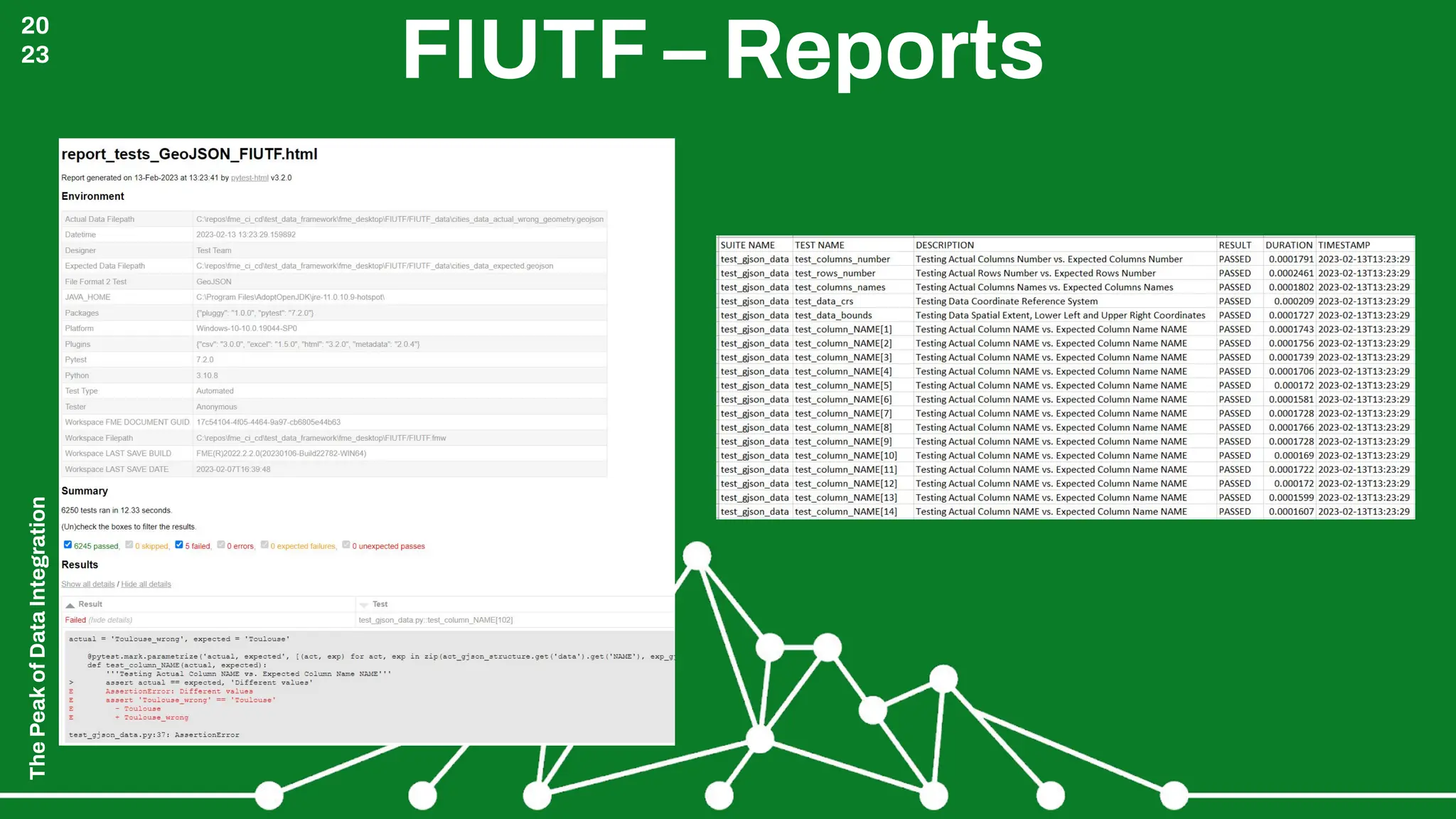 FME Integration Universal Test Framework | PDF | Technology & Computing