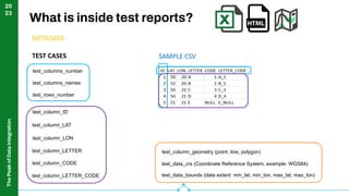 FME Integration Universal Test Framework | PDF | Technology & Computing
