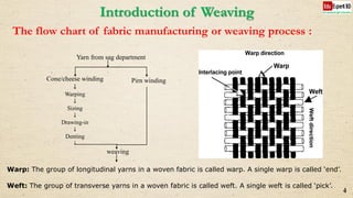 Weaving (FME-1) | PPT