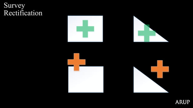 FME & Neural Networks for the Automated Utilities Clash Detection ...