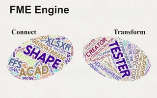 FME Overview - FME World Tour 2015 | PPT