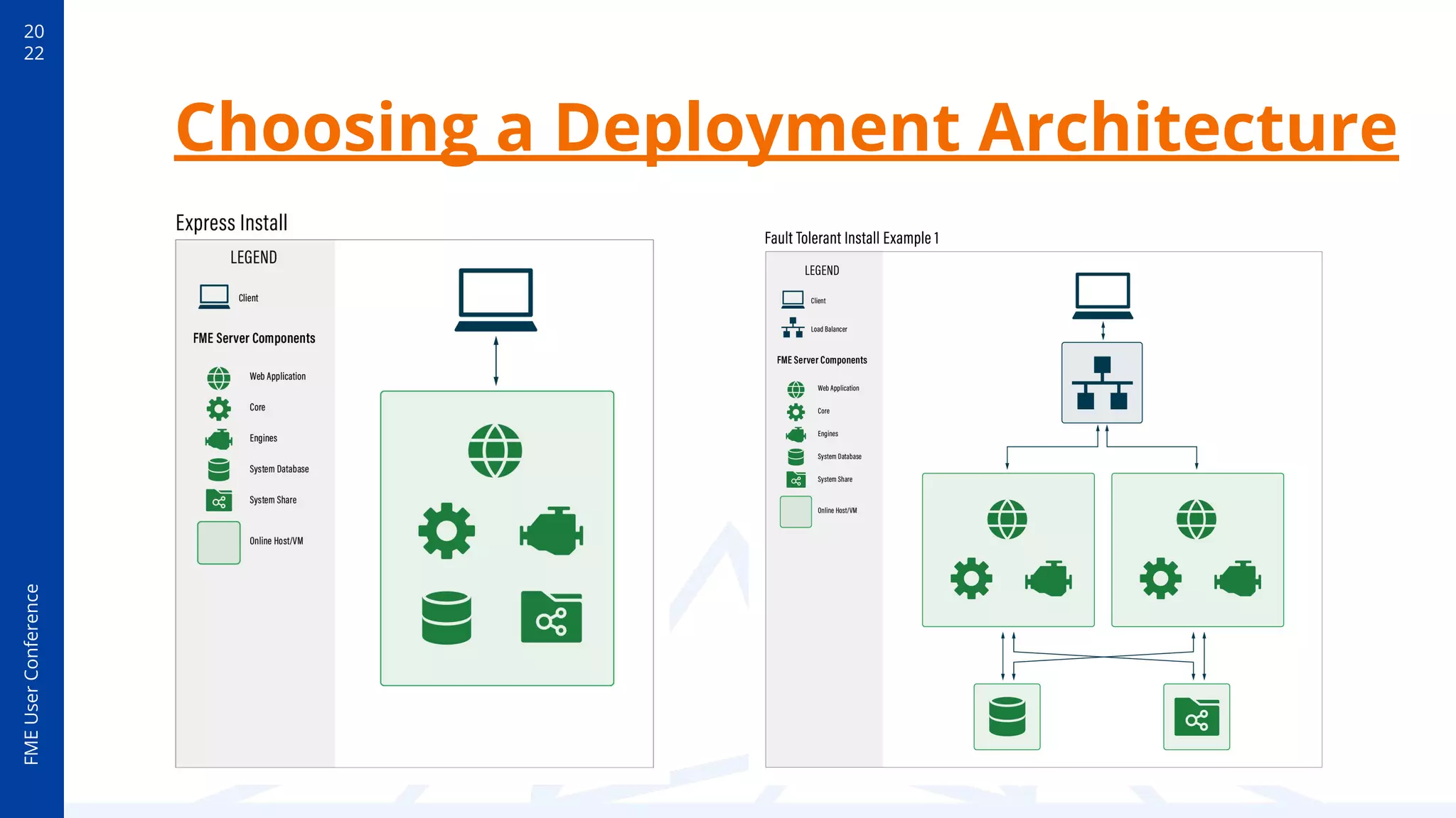 FME Platform Best Practices.pdf