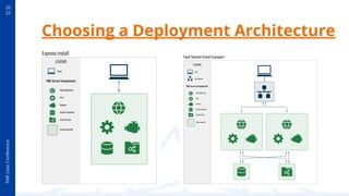 FME Platform Best Practices.pdf