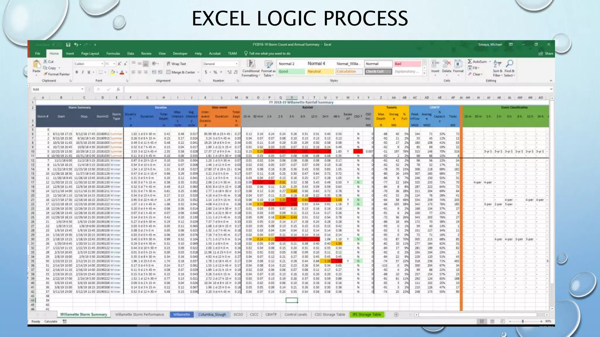 Combined Sewer Overflow Monitoring and Reporting | PPTX | Civil Engineering Industry | Industries