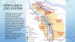 Combined Sewer Overflow Monitoring and Reporting | PPTX | Civil ...