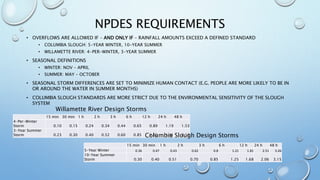Combined Sewer Overflow Monitoring and Reporting | PPTX