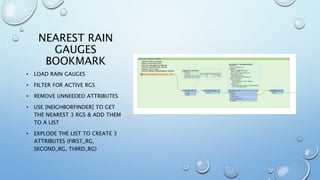 Combined Sewer Overflow Monitoring and Reporting | PPTX