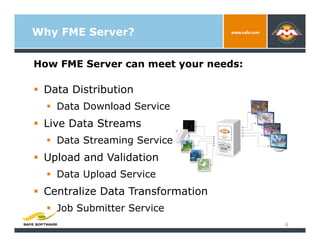 FME Server 2010 | PDF | Cloud Computing | Internet