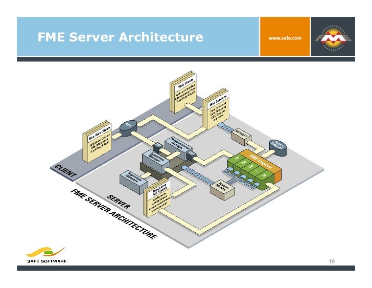Fme Server Logo