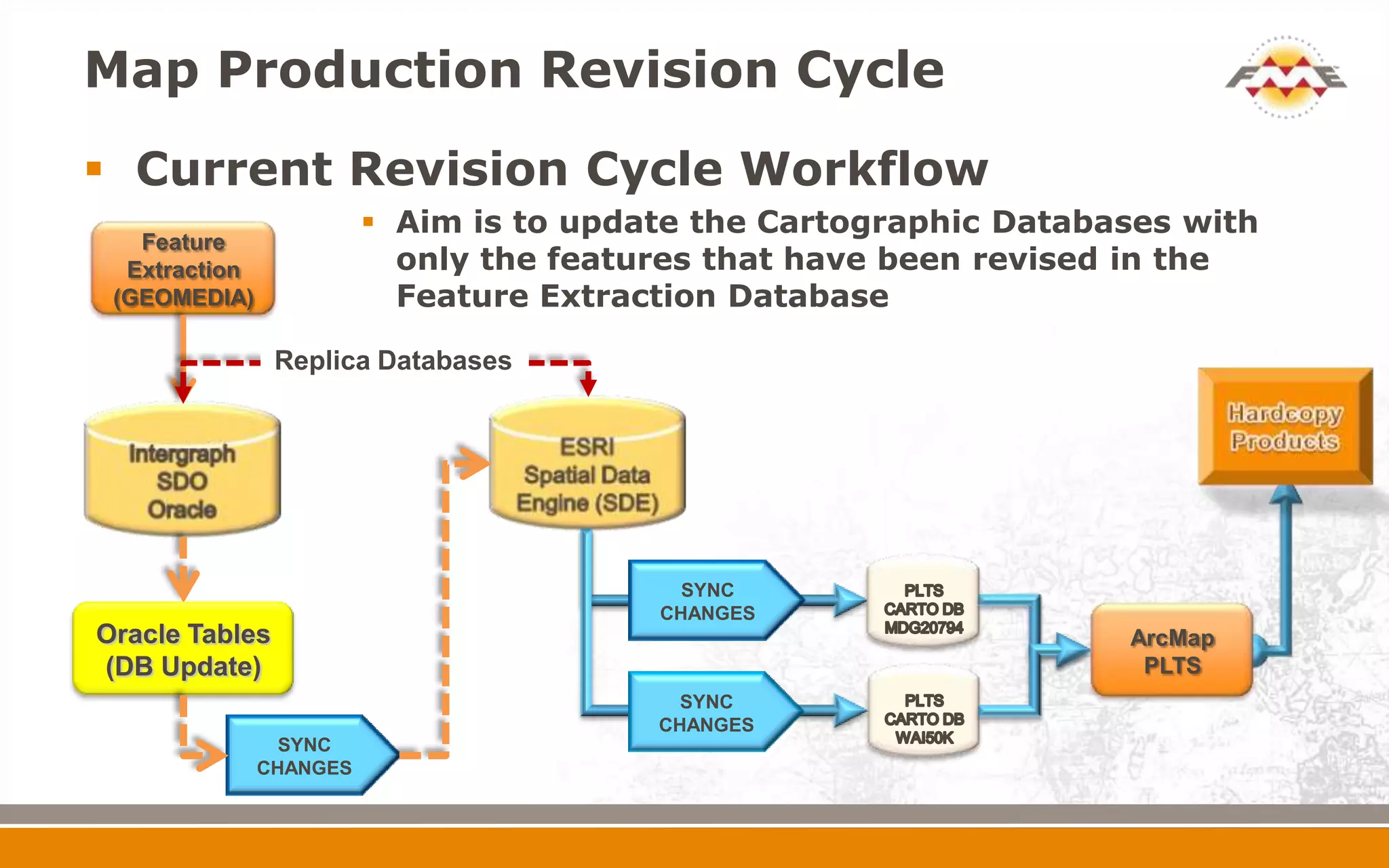 FME's Role in a Map Revision Production Workflow and R&D Environment | PPT