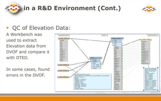 FME's Role in a Map Revision Production Workflow and R&D Environment | PPT
