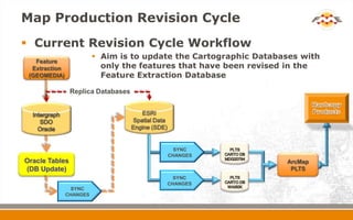 FME's Role in a Map Revision Production Workflow and R&D Environment | PPT