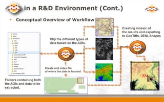 FME's Role in a Map Revision Production Workflow and R&D Environment | PPT