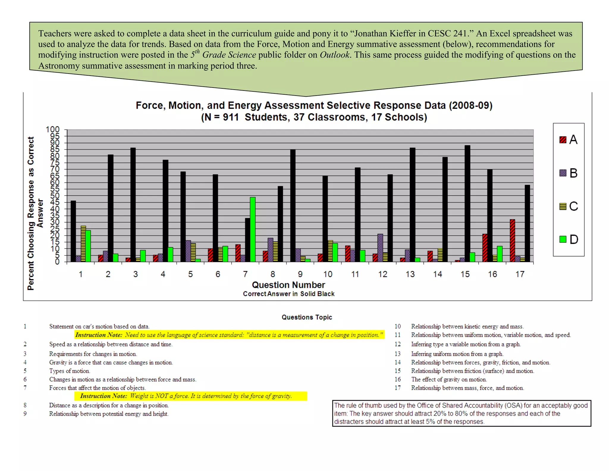 Force, Motion, and Energy Summative Assessment Data Summary | PDF ...