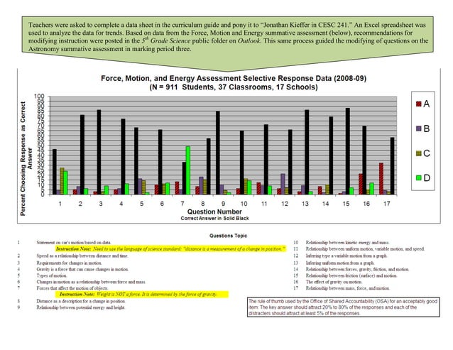 Force, Motion, and Energy Summative Assessment Data Summary | PDF ...