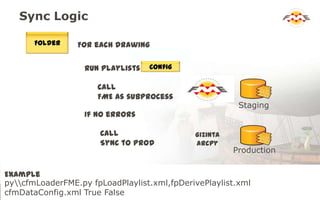 Enabling a Campus‐wide, Seamless Geodatabase from CAD Drawings | PPT