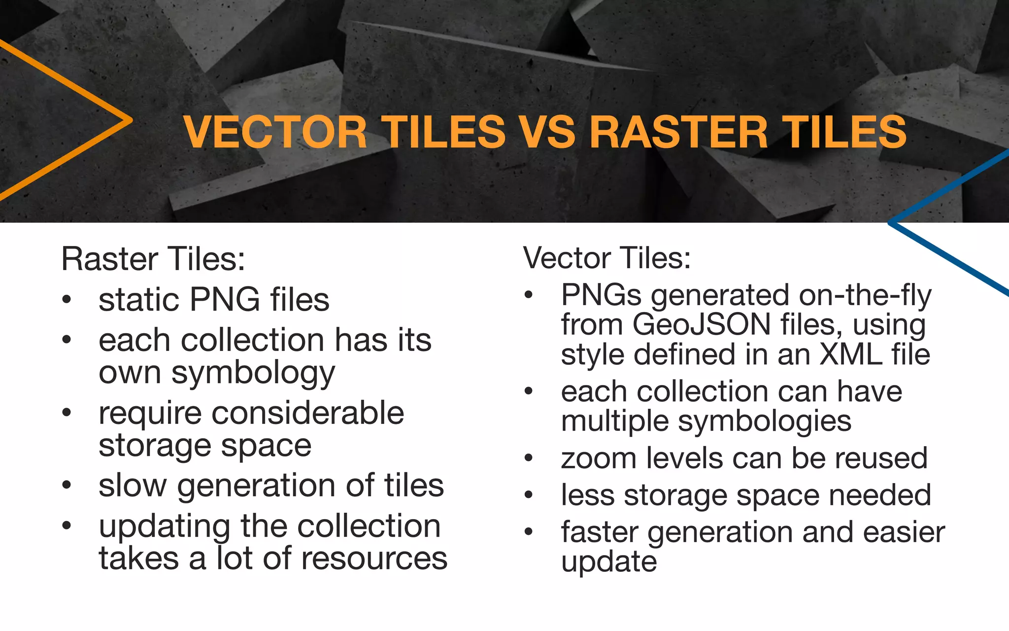 Awesome Vector Tile World Backgrounds Created with FME | PDF | Graphics Software | Computer ...