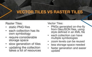 Awesome Vector Tile World Backgrounds Created with FME | PPT