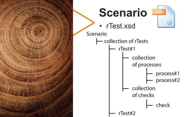 rTest, a Testing Tool for FME Workspaces | PPT