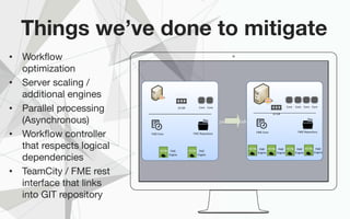 FME the Workhorse of the Enterprise System | PPT