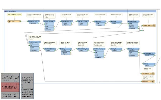 Using FME to Automate the ETL Workflow of a Citizen Science Environme…