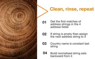 Postal Address Clean-Up - Two Unusual FME Workbench Applications | PDF