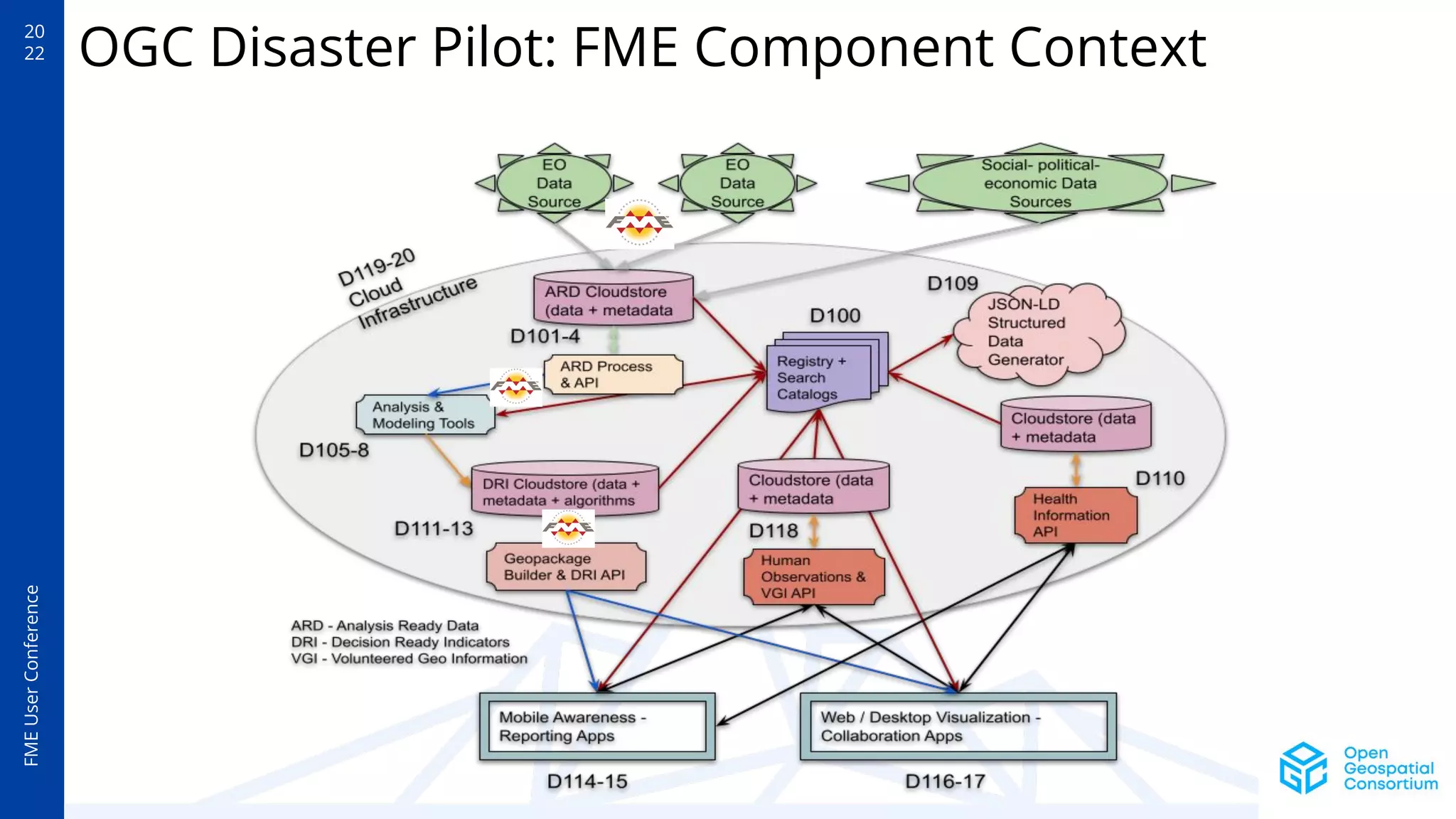 Flood and Landslide Impact Components for the OGC 2021 Disaster Pilot ...