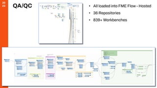 Working Forward: From Data to Location Intelligence for Renewables ...