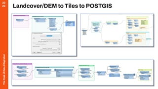 Working Forward: From Data to Location Intelligence for Renewables ...