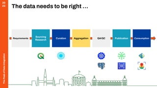 Working Forward: From Data to Location Intelligence for Renewables ...