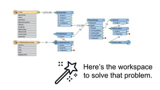 FME Workbench Performance Tips & Tricks | PDF