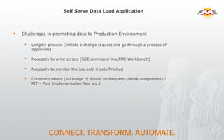 FME Server Based Applications at Work | PPT