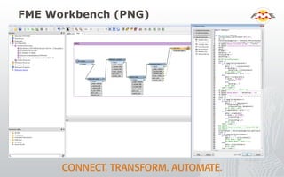 FME Server Based Applications at Work | PPT