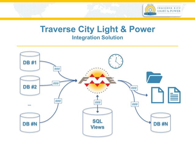 Using FME for Data Integration at Municipal Electric Utility | PPT