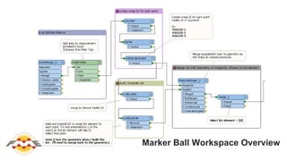 As-Built Automation of Electronic Marker Balls on Gas Service Pipelines ...