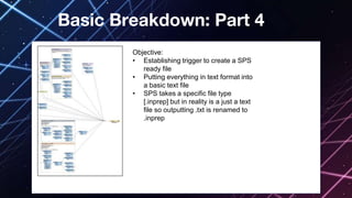 SDE to SPS (Synergi Pipeline Simulator) - Spatial Data to Text | PPTX
