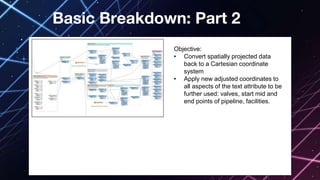 SDE to SPS (Synergi Pipeline Simulator) - Spatial Data to Text | PPTX