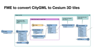 Validation and visualization of Revit BIM Models with FME | PDF
