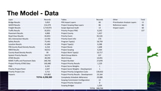 Iowa DOT Prioritization & Scoping Tool | PPTX