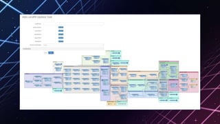 Leveraging FME to Produce 3D files for TerraFlow’s Mobile Surface ...