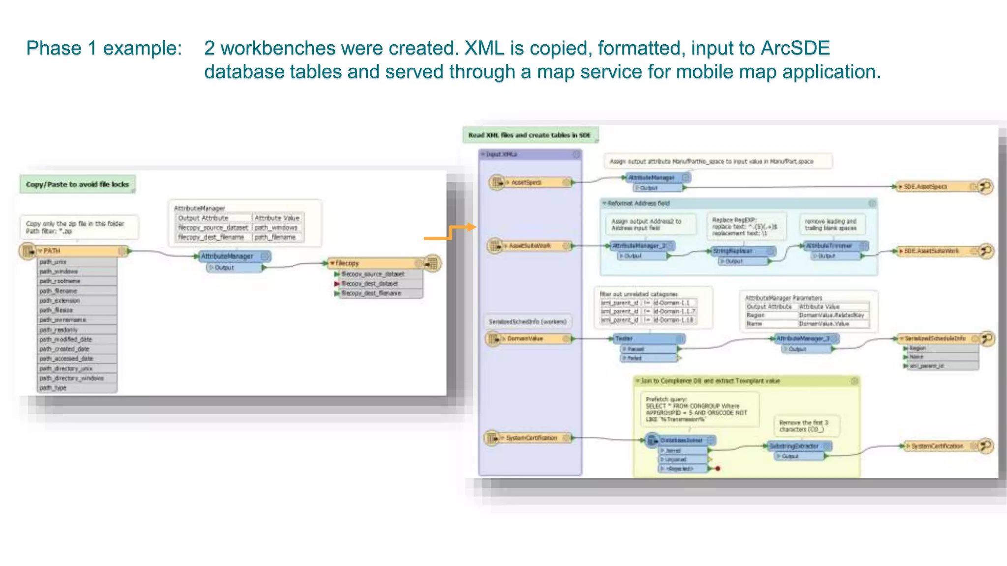 Evolving Gas Utility Mapping with FME | PPTX | Computing | Technology & Computing