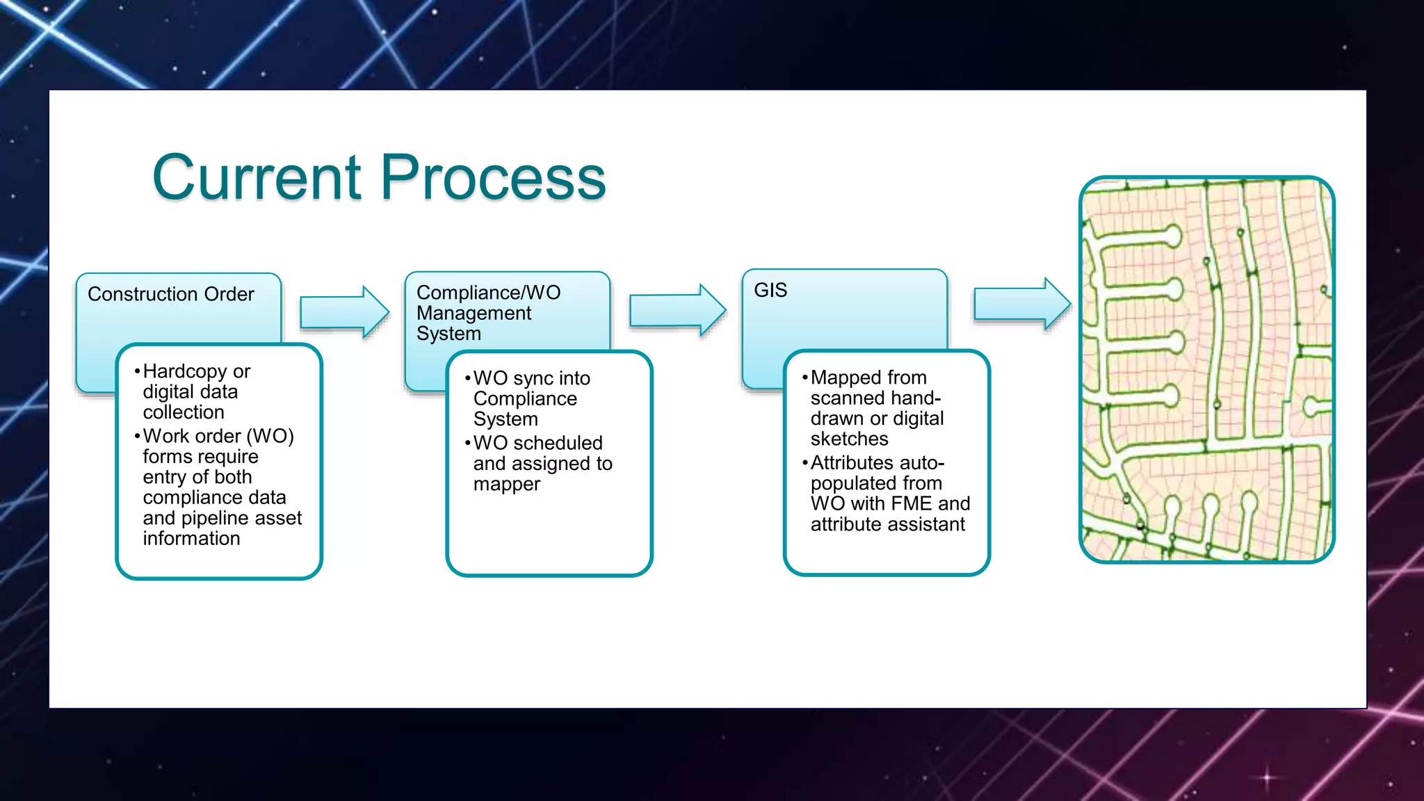 Evolving Gas Utility Mapping with FME | PPTX | Computing | Technology & Computing