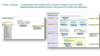 Evolving Gas Utility Mapping with FME | PPTX | Computing | Technology ...
