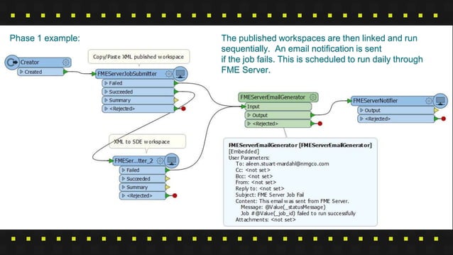 Evolving Gas Utility Mapping with FME | PPT