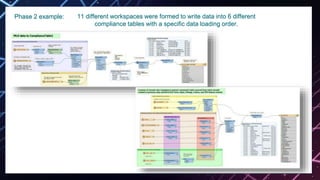 Evolving Gas Utility Mapping with FME | PPTX | Computing | Technology & Computing