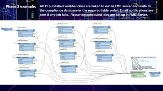 Evolving Gas Utility Mapping with FME | PPTX | Computing | Technology & Computing
