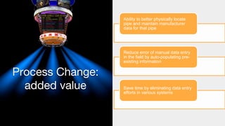 Evolving Gas Utility Mapping with FME | PPTX | Computing | Technology & Computing