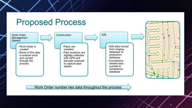 Evolving Gas Utility Mapping with FME | PPT